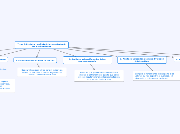 TEMA 5 FISIOLOGIA Jimenez - Mind Map